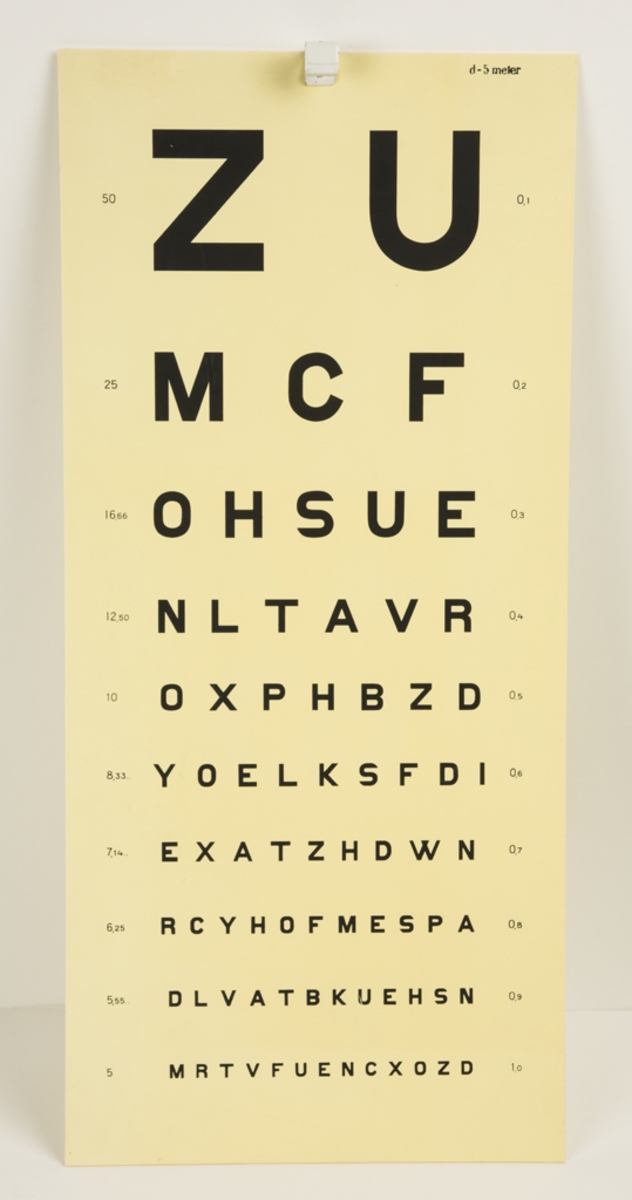 Synundersökningstavla - Flygvapenmuseum / DigitaltMuseum